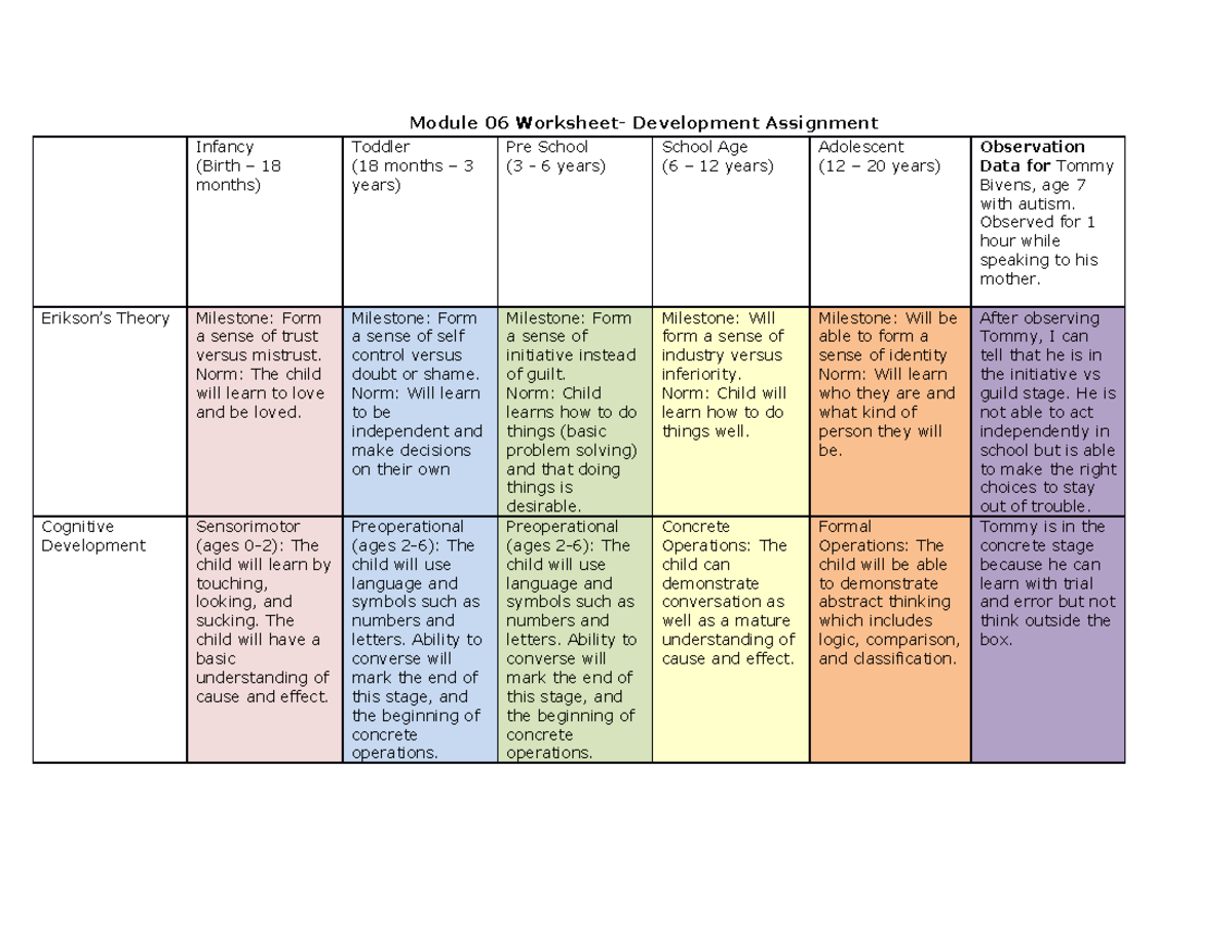 Module 06 Worksheet Development Assignment week 6 - Module 06 Worksheet ...