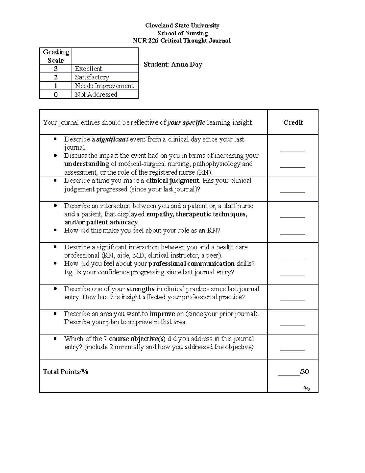 Journal 1 - NUR 226 Critical Thought Journal Student: Anna Day Your ...