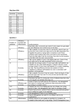 Isa-200 -handbook - ISA 200 - AUE2601 - Unisa - Studocu