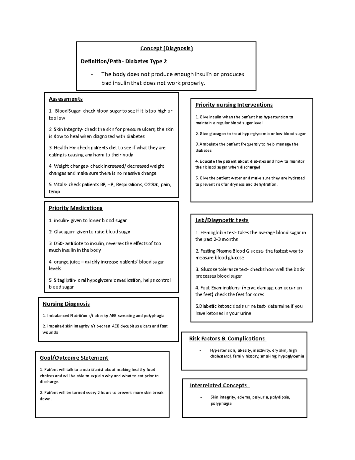 Clinical Concept Map- type 2 diabetes - Nursing Diagnosis Imbalanced ...