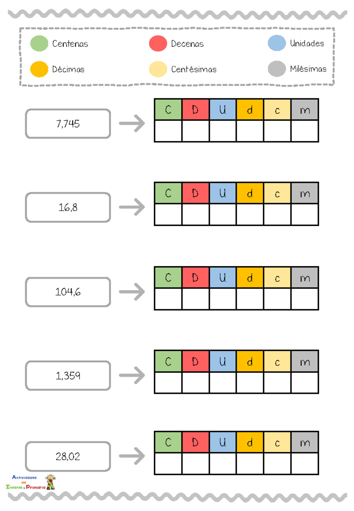 Estructura-numeros-decimales - Décimas Centésimas Milésimas 7, C D U d ...