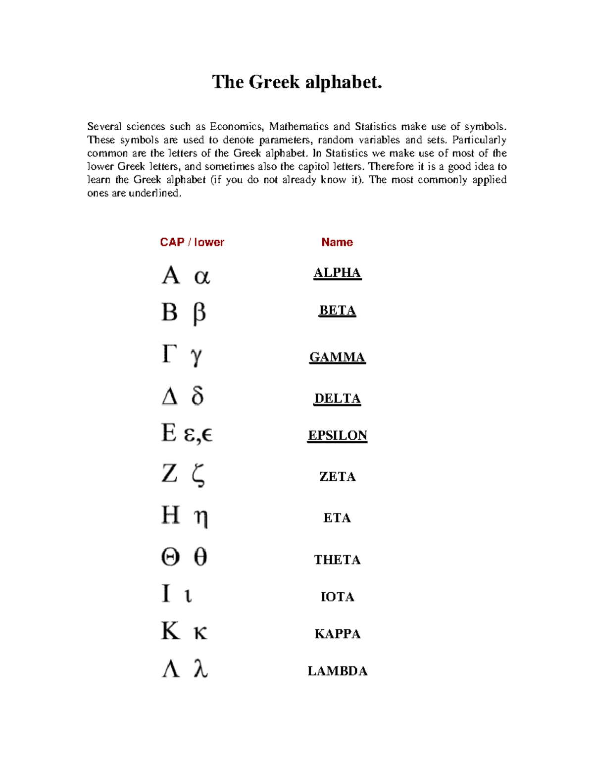 The Greek alphabet - notes - The Greek alphabet. Several sciences such ...