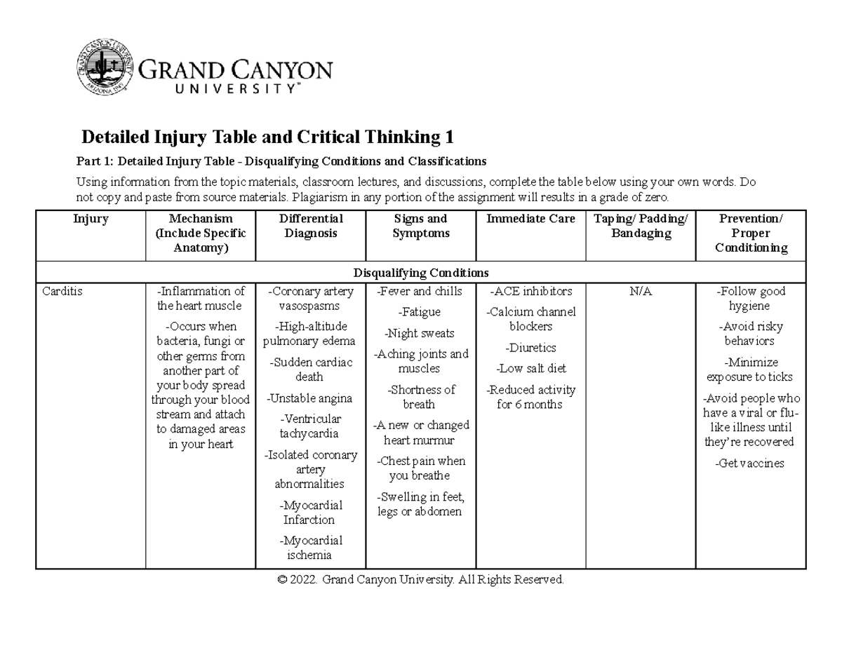 Detailed Injury Table AND Critical Thinking 1 - Do not copy and paste ...