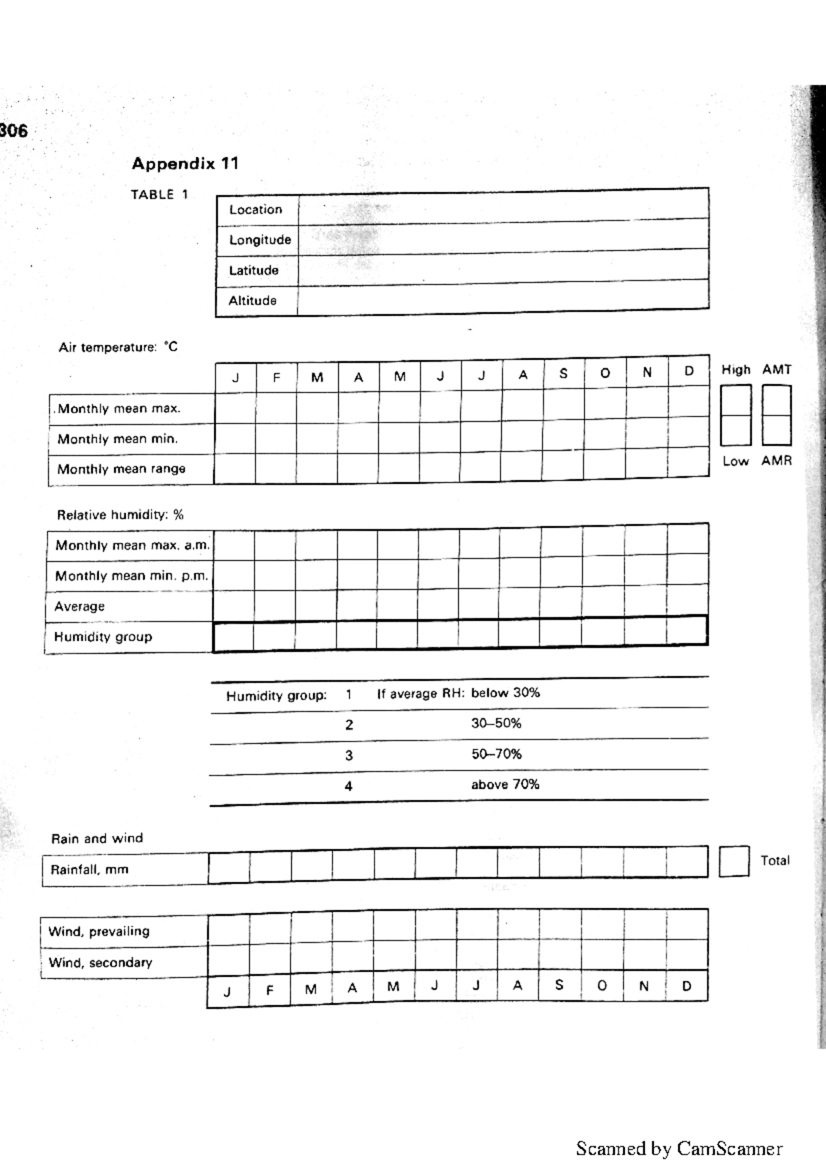 Mahoney table - Illustrations - 306 Appendix 11 TABLE 1 Location ...