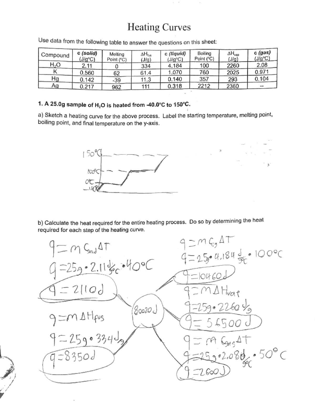 heating curves work sheet - Studocu