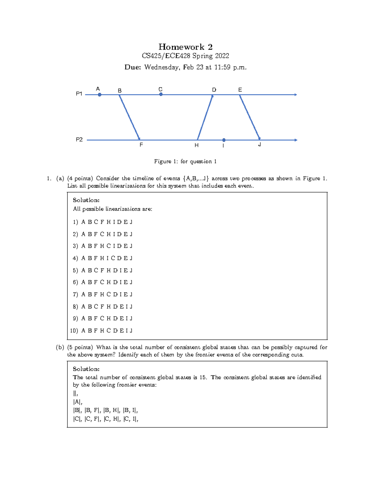 Ece428 sp22 hw2 sol - hw 2 - Homework 2 CS425/ECE428 Spring 2022 Due: Wednesday, Feb 23 at 11:59 ...