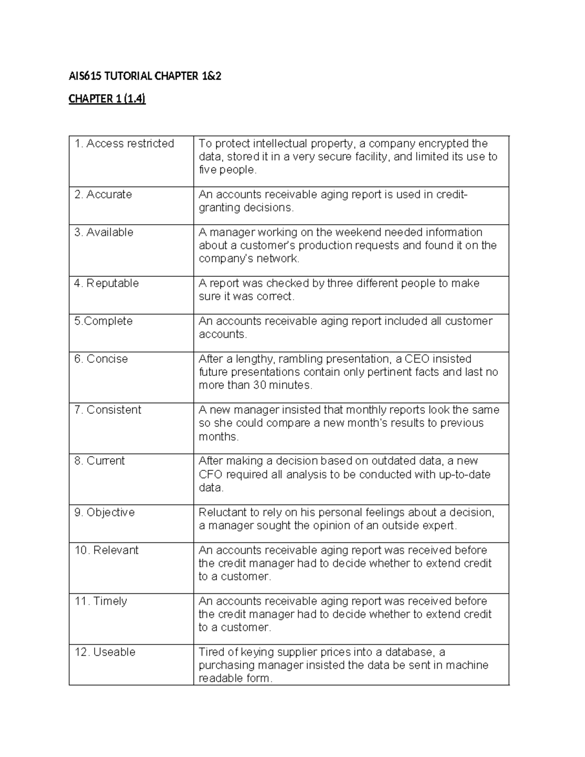 Ais615 Tutorial Chapter 1and2 Ais615 Tutorial Chapter 1and Chapter 1 1 Access Restricted To