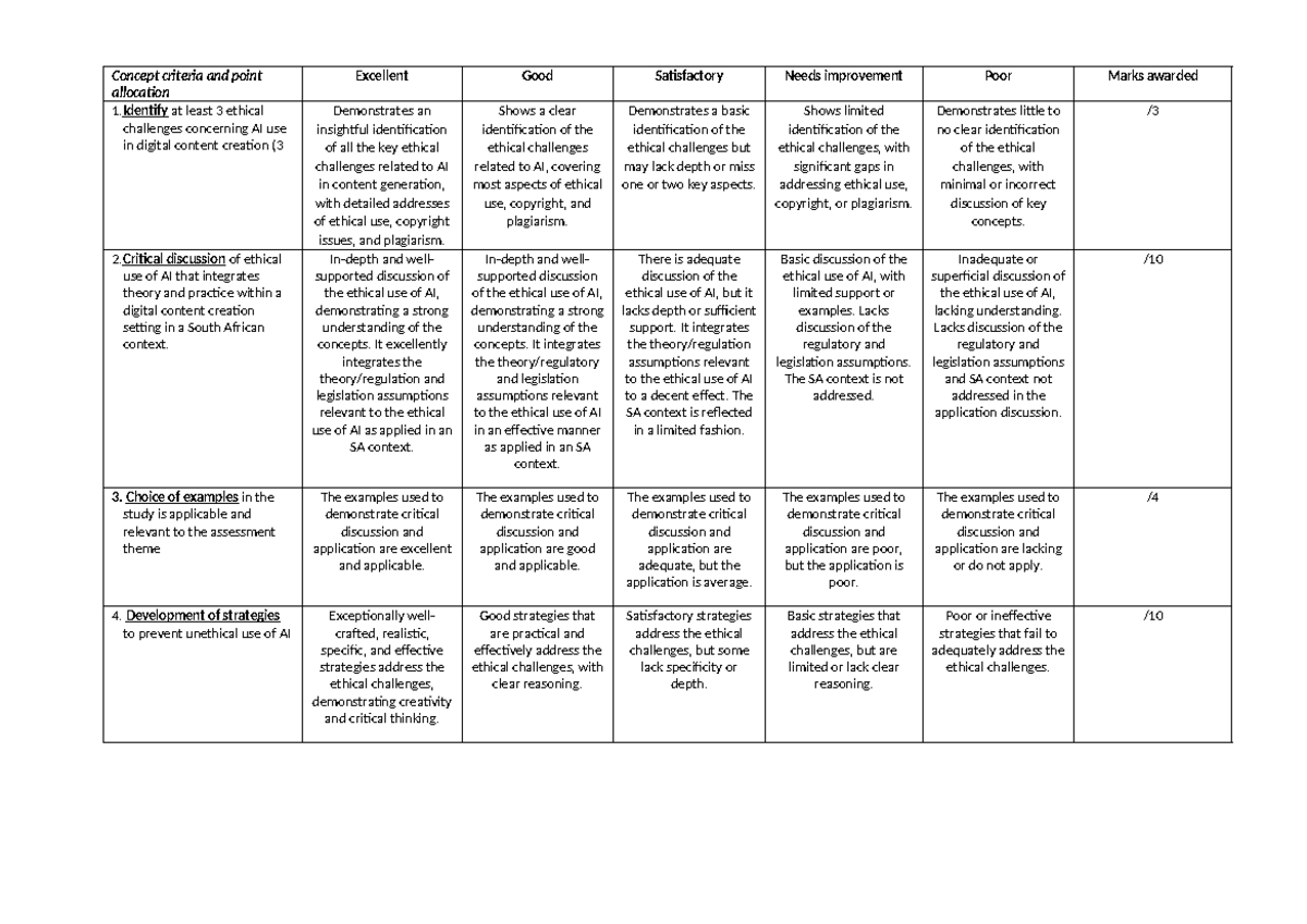 1st Opp online assessment rubric Final - Concept criteria and point ...