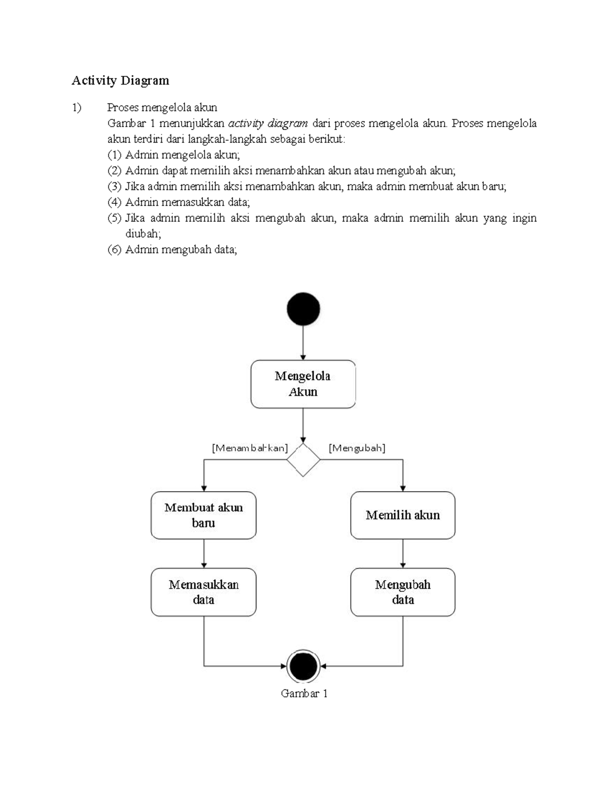 AD - Create activity diagram - Activity Diagram Proses mengelola akun ...