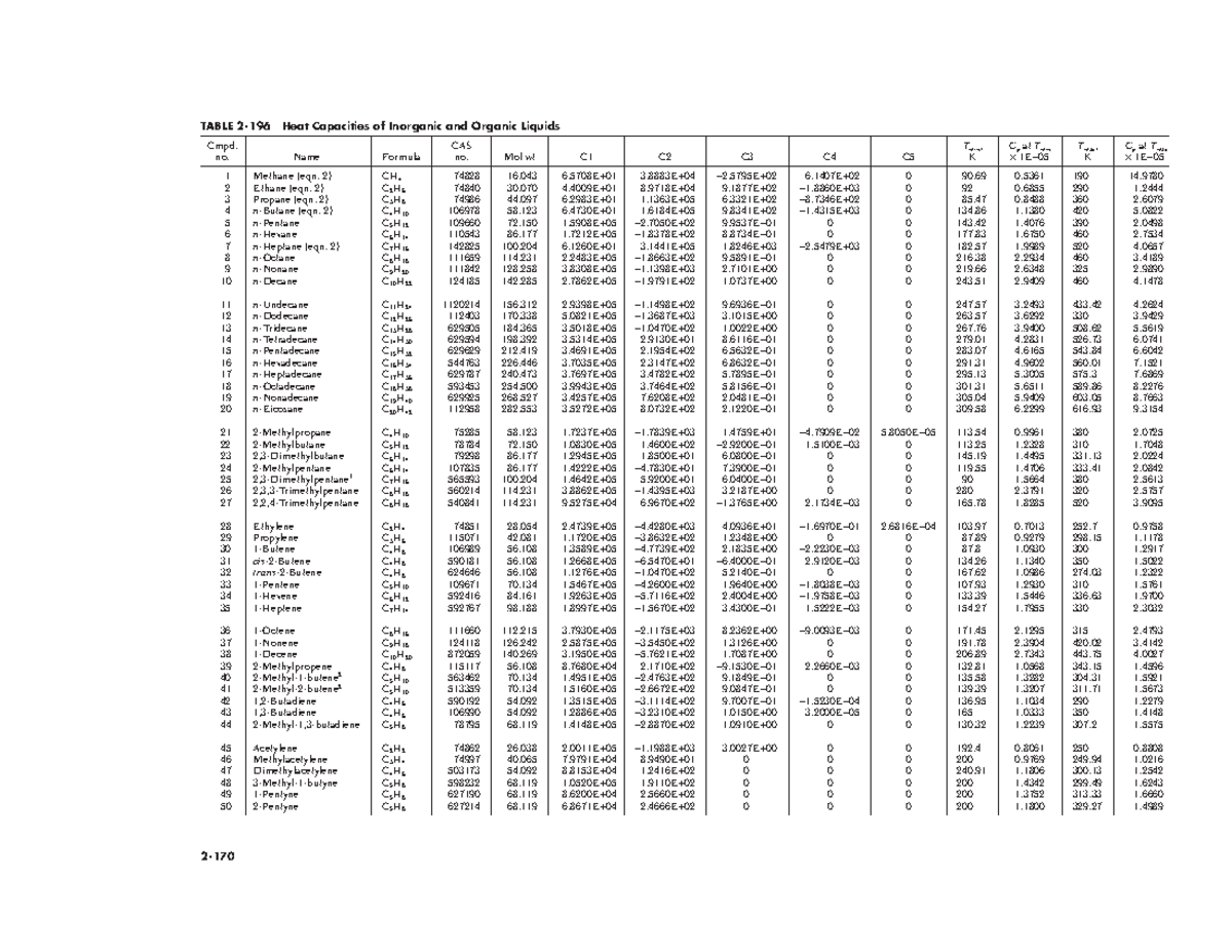 Tablas - TABLE 2- Heat Capacities of Inorganic and Organic Liquids Cmpd ...