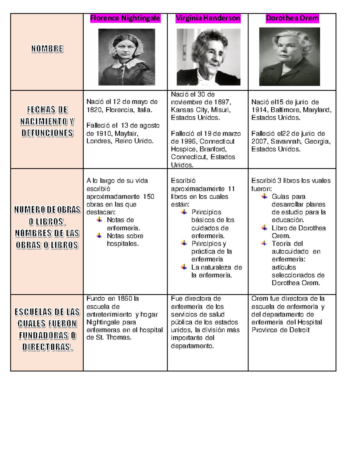 Cuadro Comparativo - TEORIAS, MODELOS Y PROCESO DE ATENCION DE ...