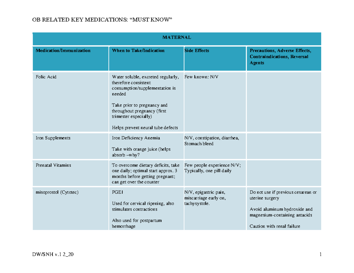OB Related Key Medications Must Know - MATERNAL Medication/Immunization ...