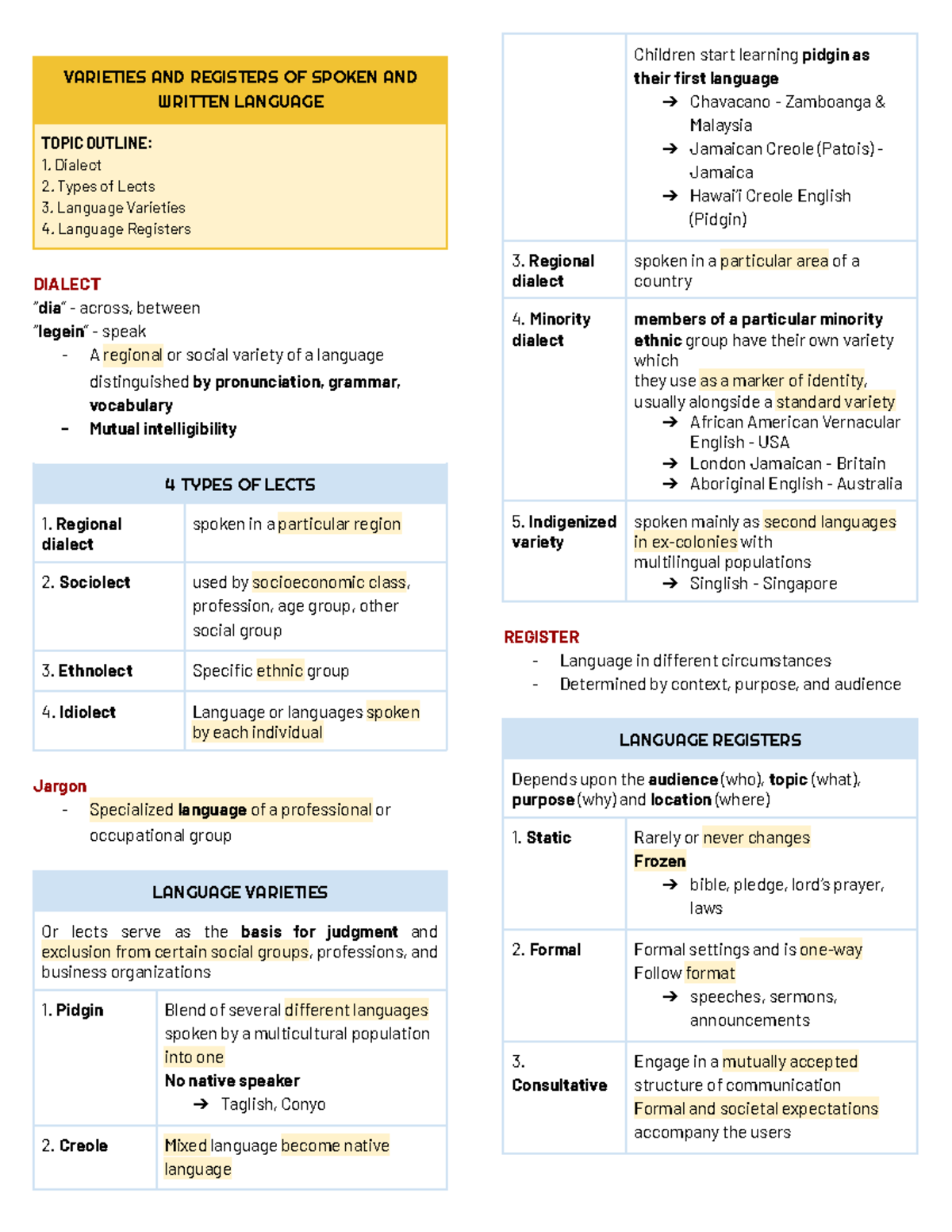 PURC - Midterm - 1. VARIETIES AND REGISTERS OF SPOKEN AND WRITTEN ...
