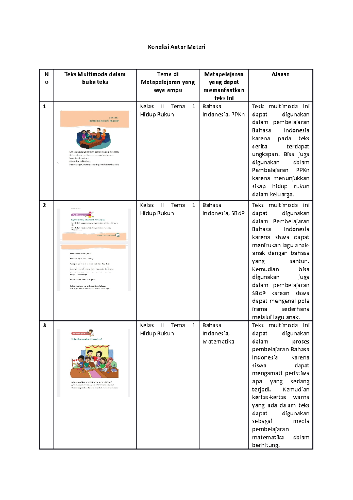 Koneksi Antar Materi Literasi Arini - Koneksi Antar Materi N o Teks ...