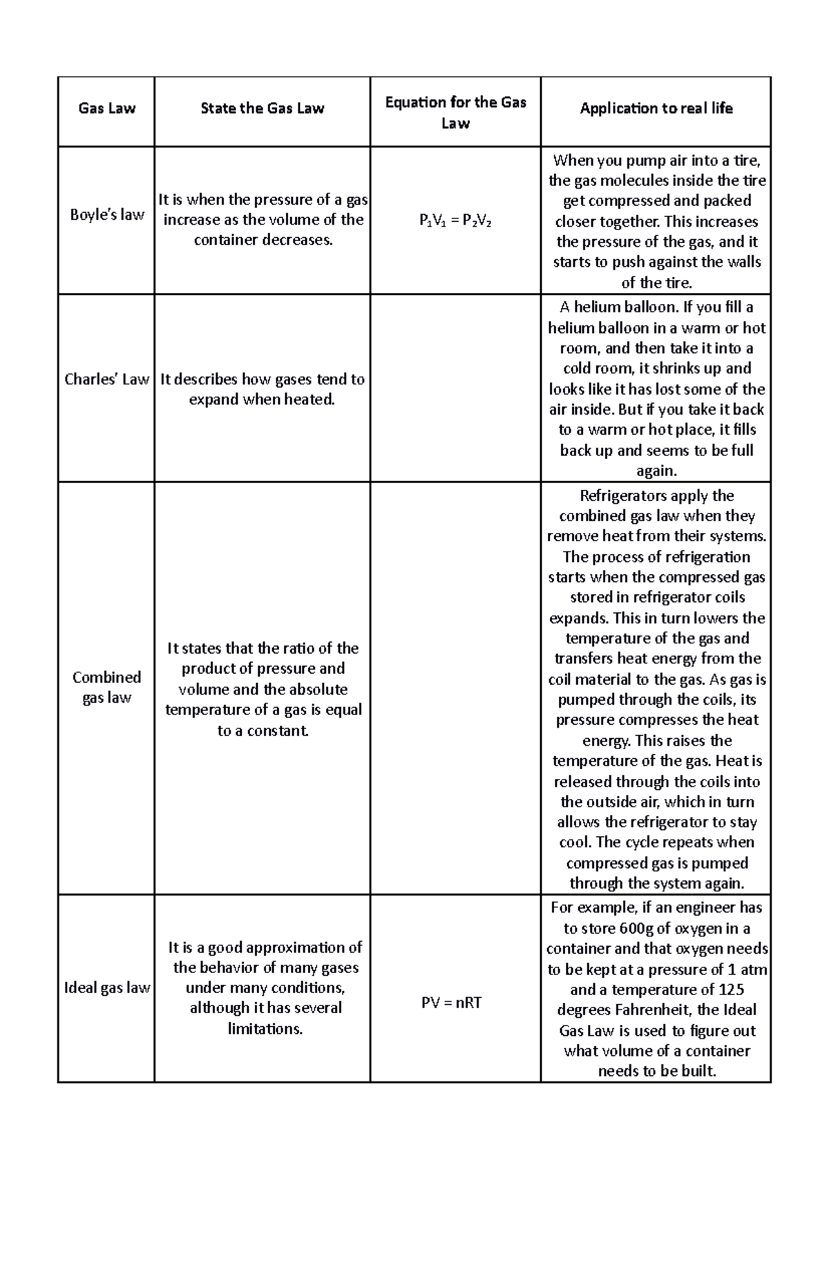 GAS LAWS - Boyle’s, Charles’, Combined Gas, and Ideal Gas - Chemistry ...