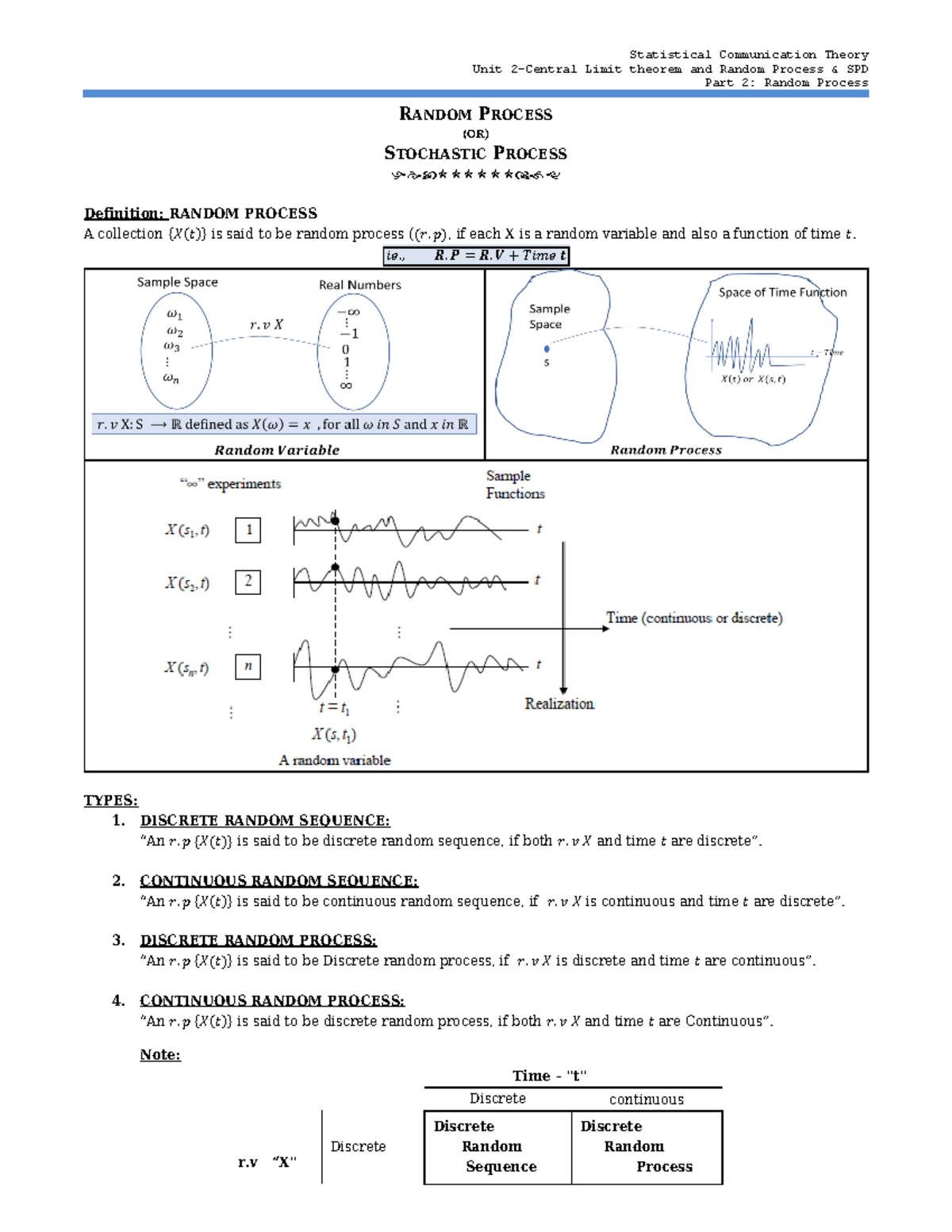 EC 450 SCT (Unit 2) [RP] [P2] - Unit 2-Central Limit theorem and Random Process & SPD Part 2 ...