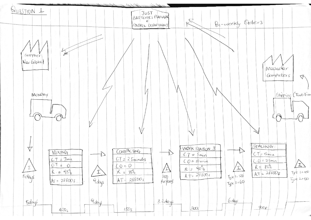 Engineering Workstudy - UJ - Studocu