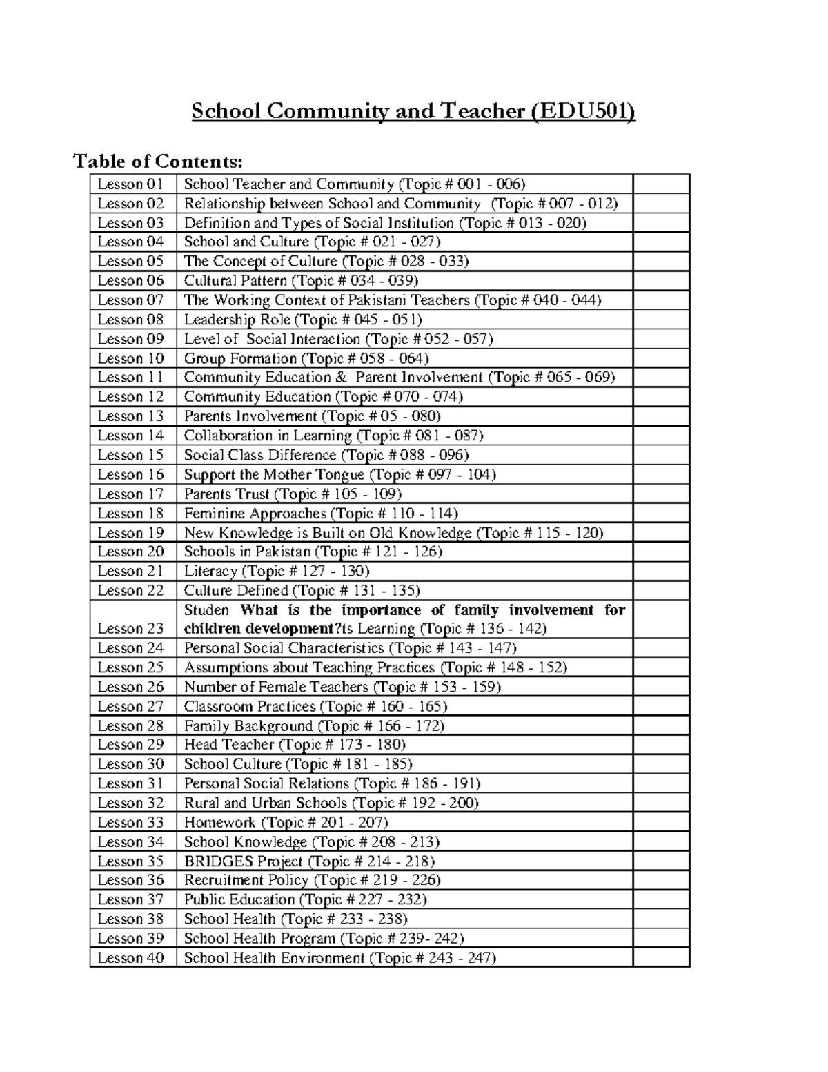 EDU501 Handouts PDF - School Community and Teacher (EDU501) Table of ...
