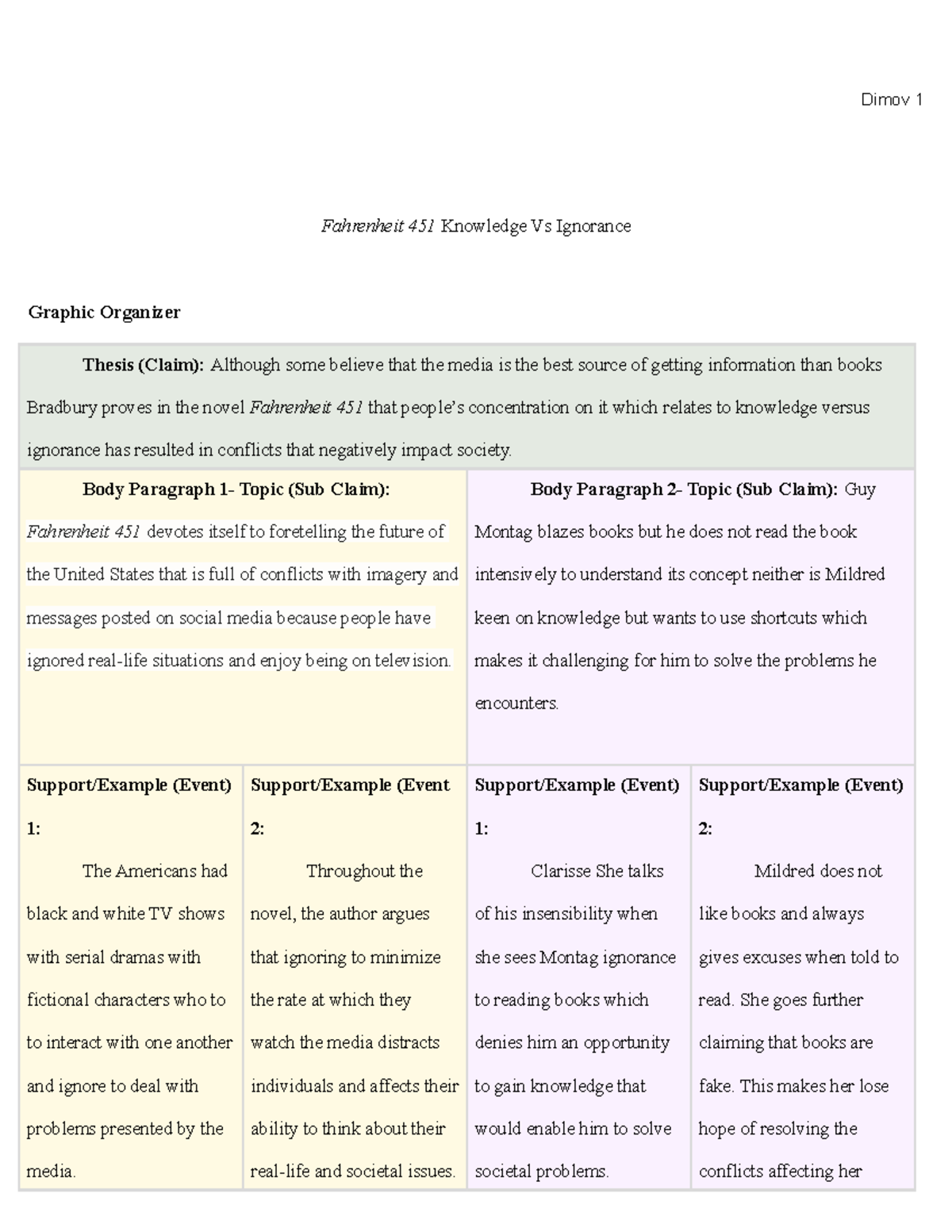 F451 Final Essay Writing Process - Fahrenheit 451 Knowledge Vs ...