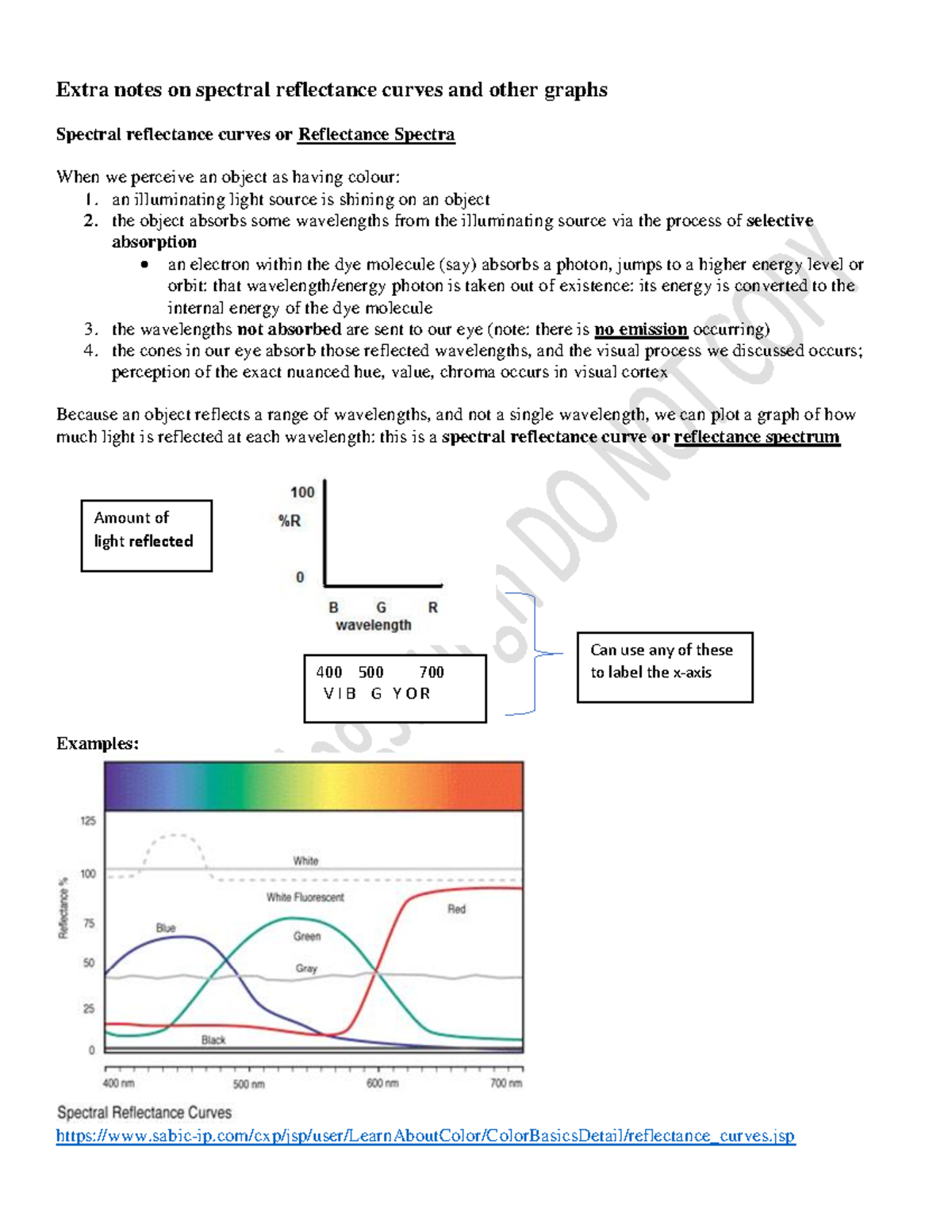 Extra notes on spectral reflectance curves and other graphs - an ...