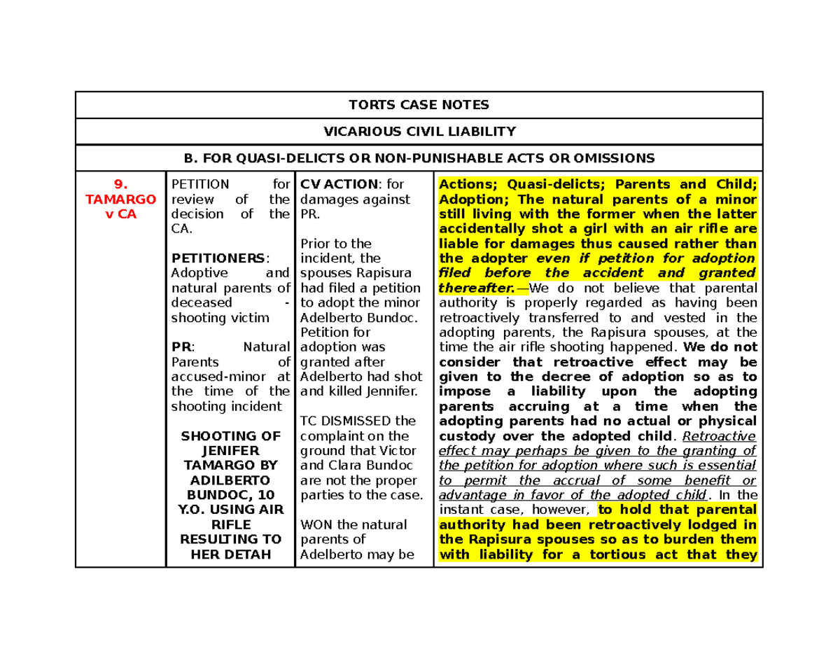 Torts Case Notes II - Atty. Antolin - TORTS CASE NOTES VICARIOUS CIVIL ...