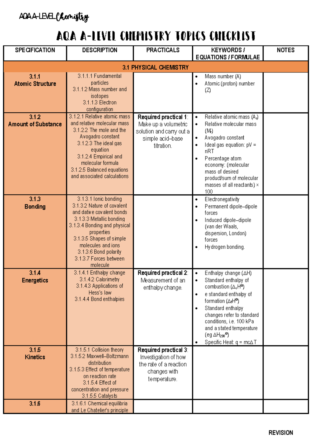 AQA A level Chemistry Topic Checklist - SPECIFICATION DESCRIPTION ...