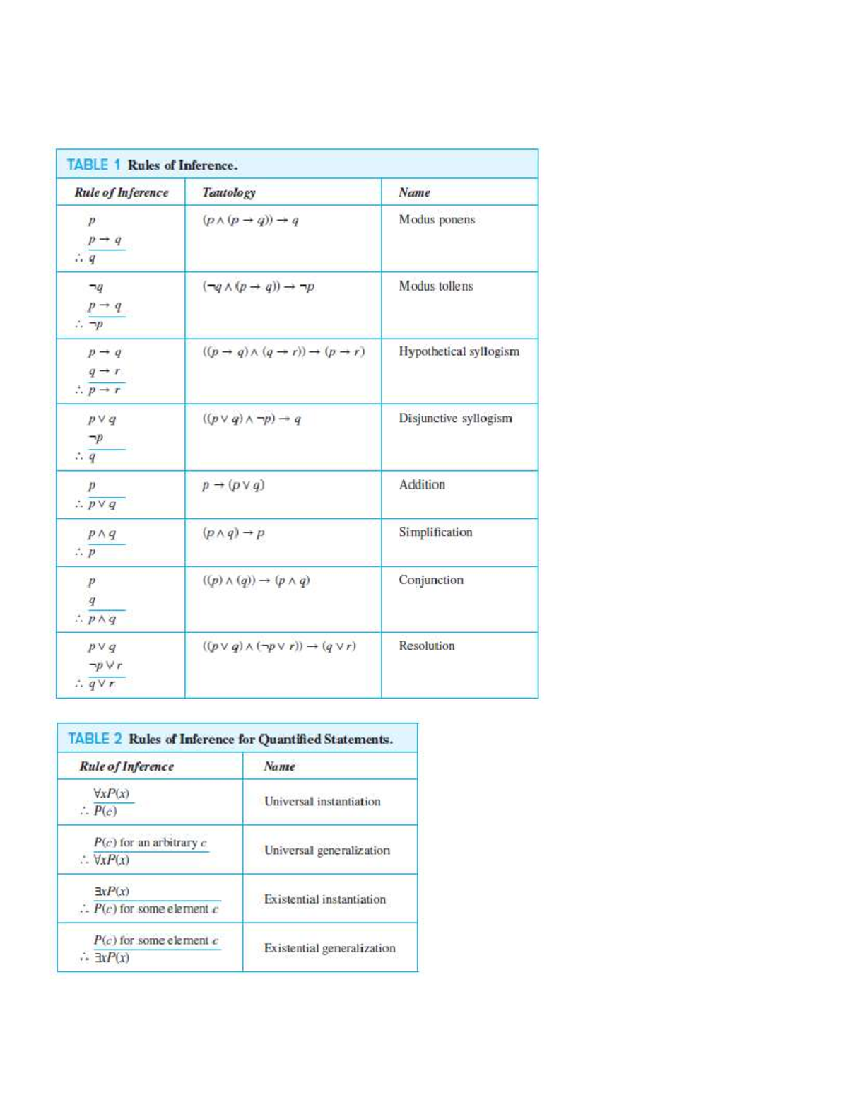 Midterm Tables - COMP 232 - Concordia - Studocu