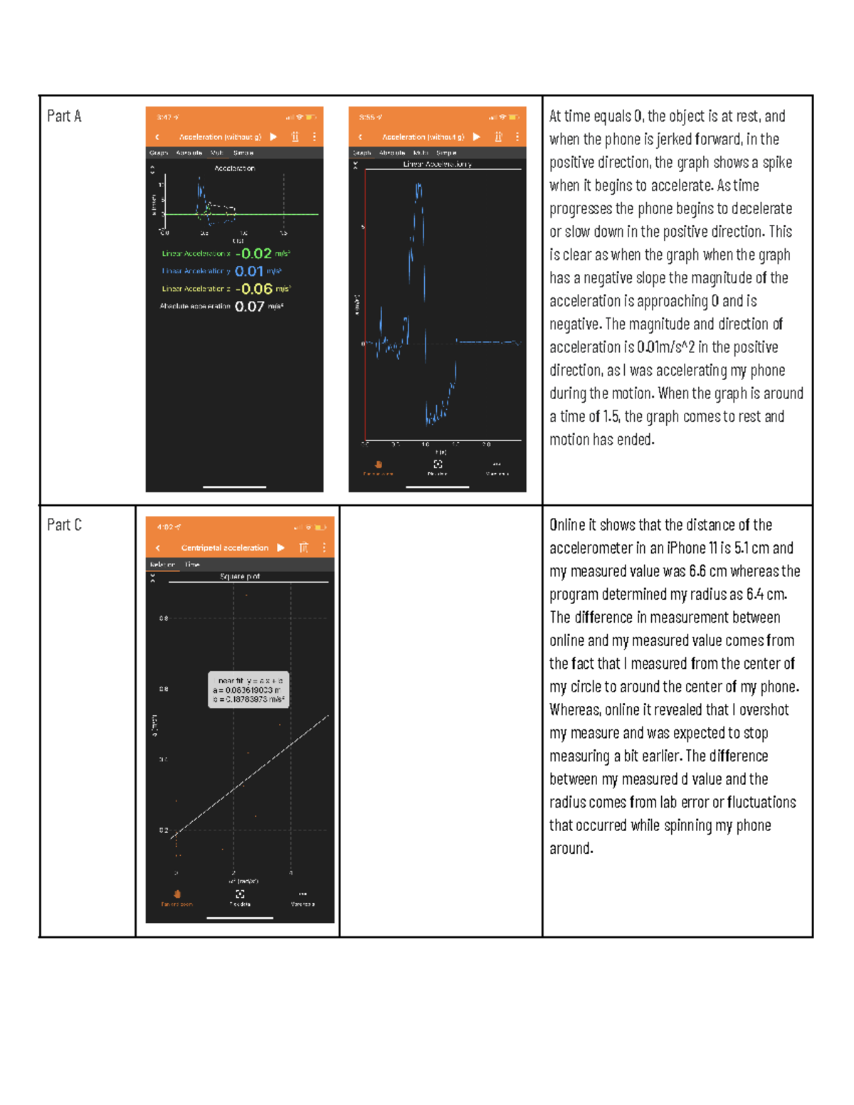 Physics lab - lab 2 - Part A At time equals 0, the object is at rest ...