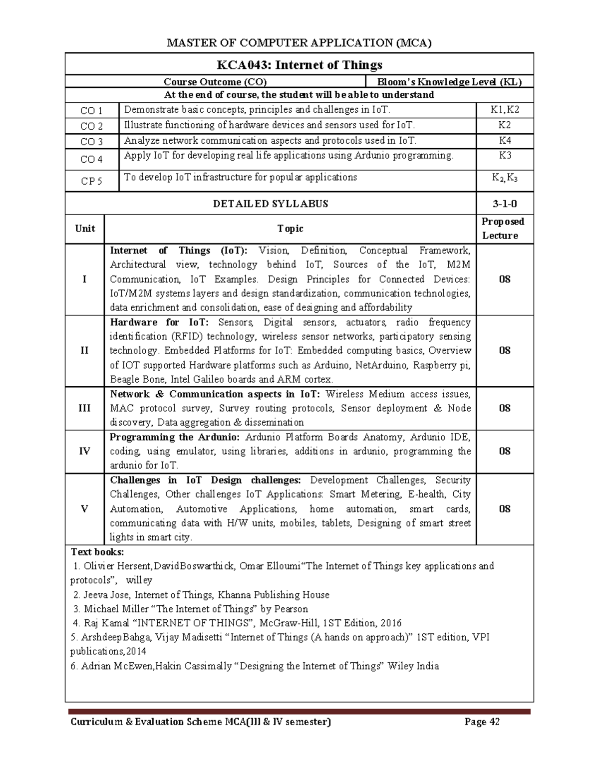 Internet of Things - MASTER OF COMPUTER APPLICATION (MCA) Curriculum ...