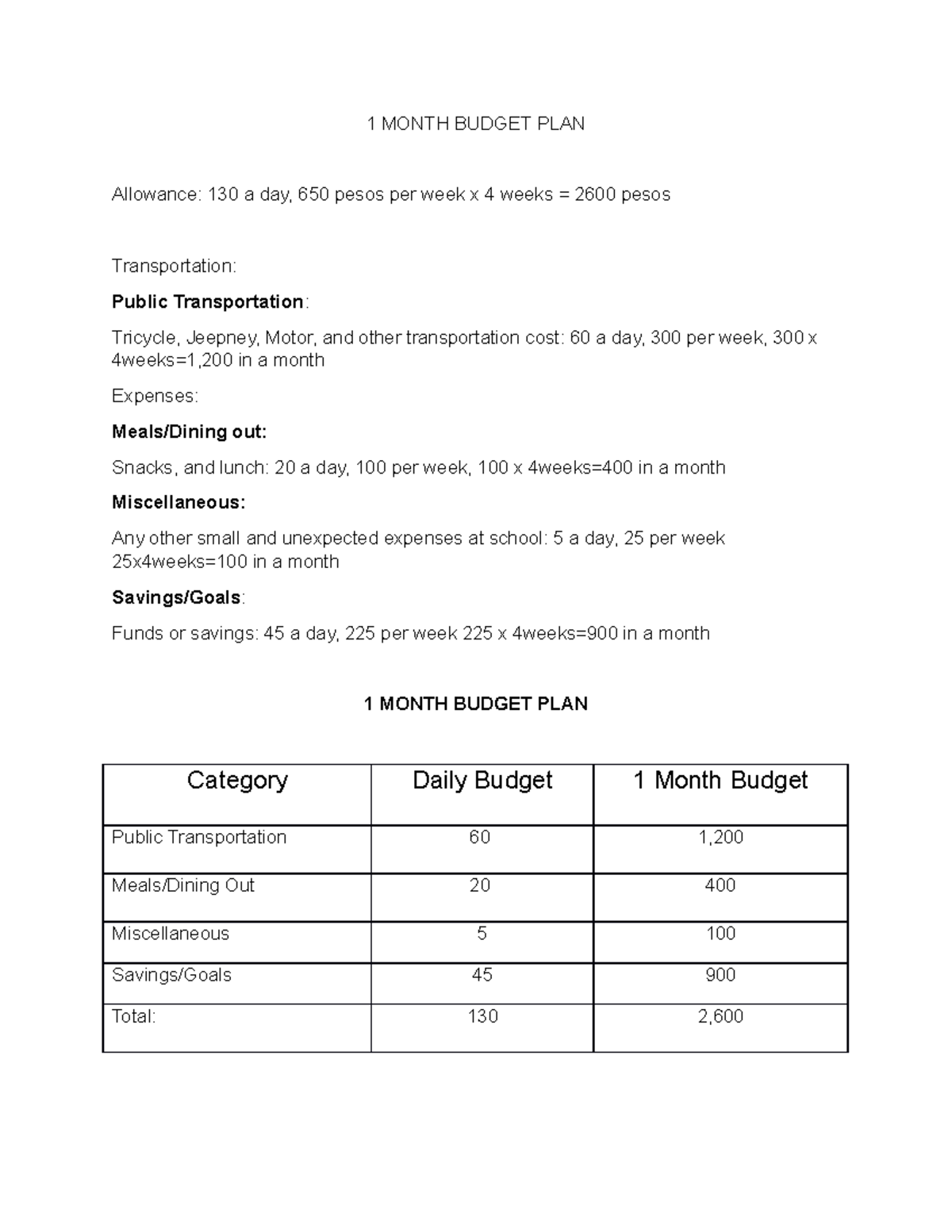 1 Month Budget PLAN - hi ye - 1 MONTH BUDGET PLAN Allowance: 130 a day ...