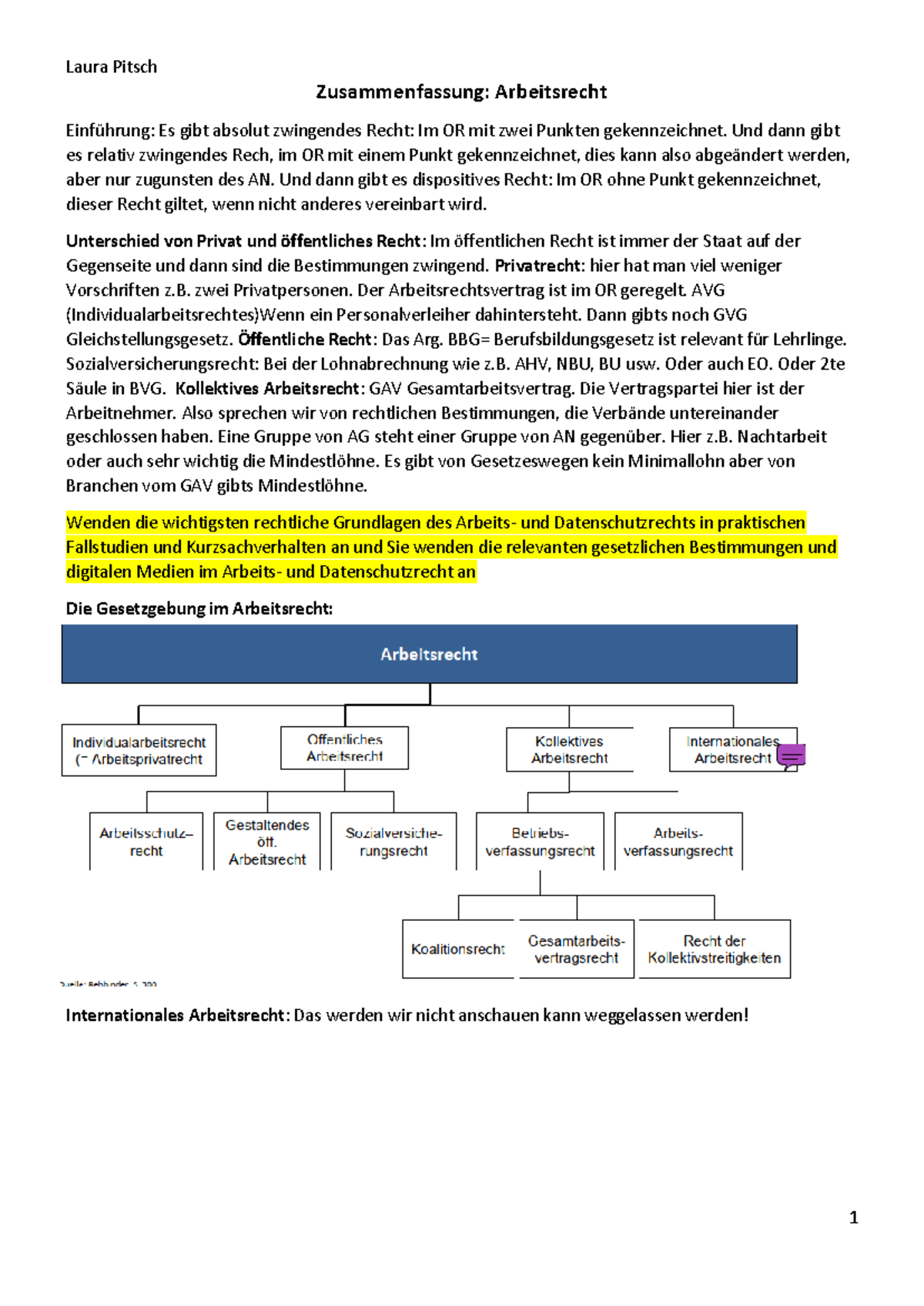 Zusammenfassung 20Arbeitsrecht - Zusammenfassung: Arbeitsrecht ...