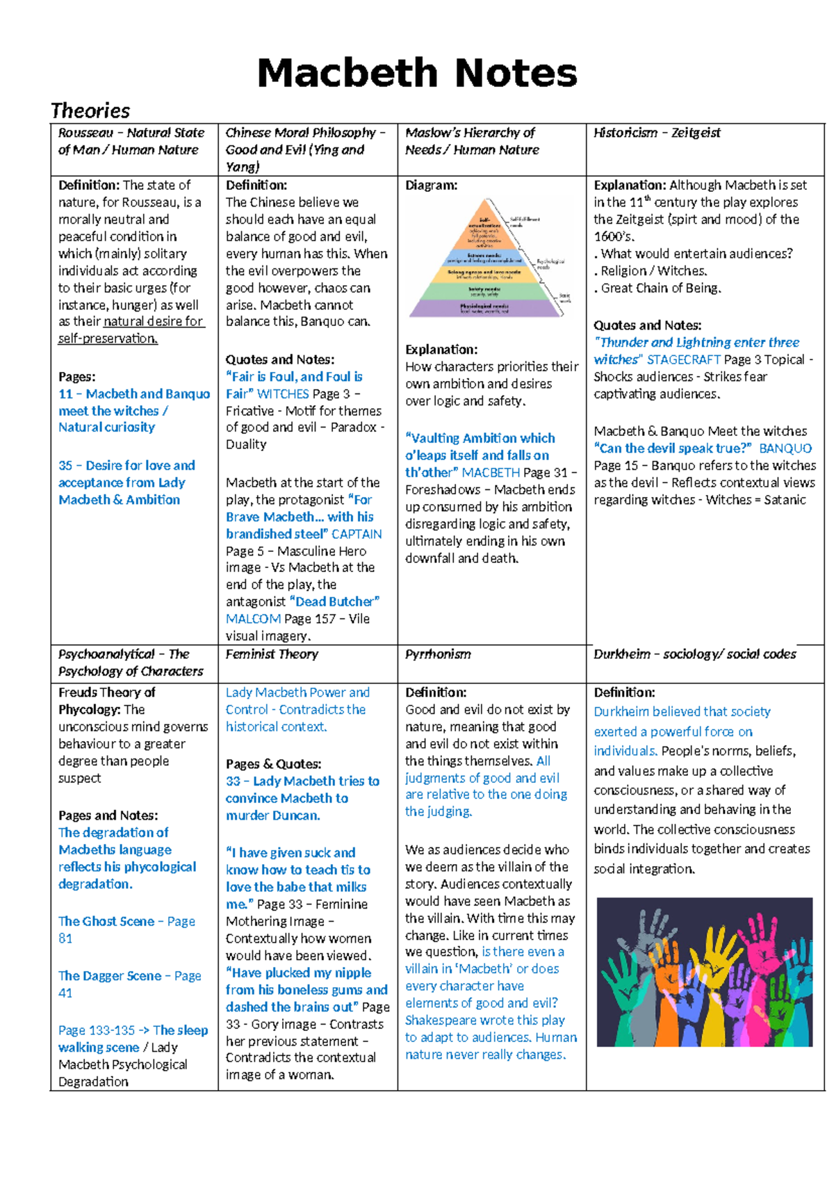Macbeth Notes - Macbeth Notes Theories Rousseau – Natural State of Man ...