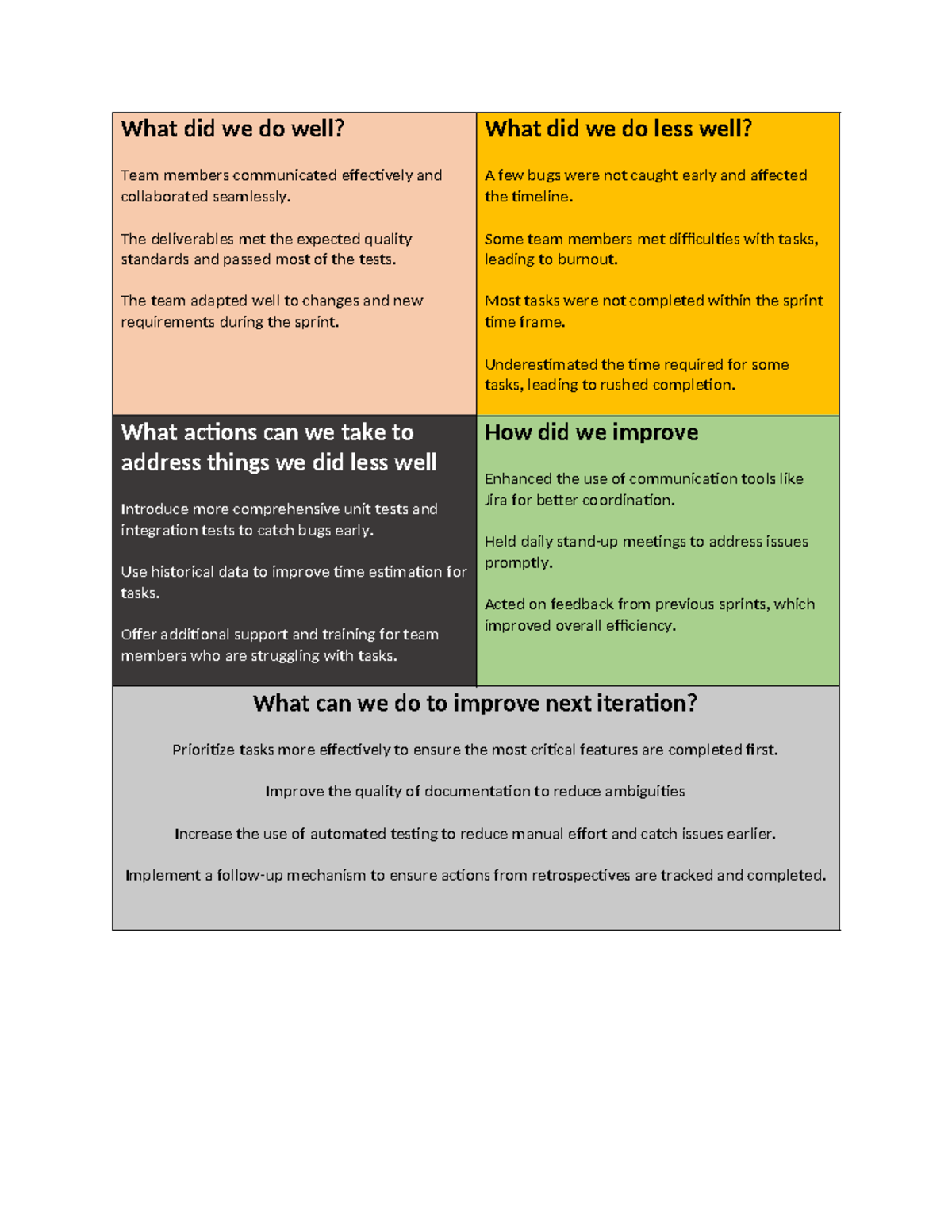 What did we do well - practice materials - What did we do well? Team ...