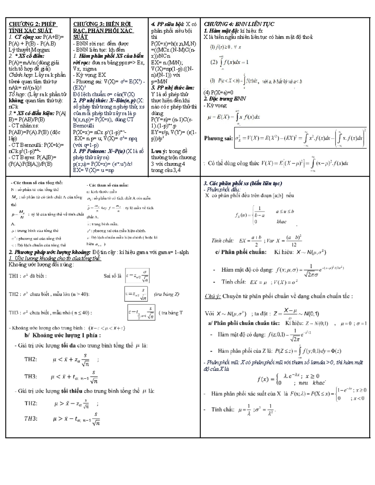 Xstk - tổng hợp lý thuyết - CHƯƠNG 2: PHÉP TÍNH XÁC SUẤT CT cộng xs: P(A+B)= P(A) + P(B) - P(A ...