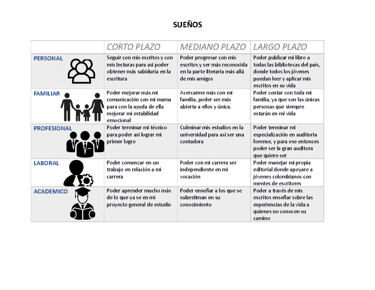 Metas y sueños de mi proyecto de mi vida - Proyecto de vida - Uniminuto ...
