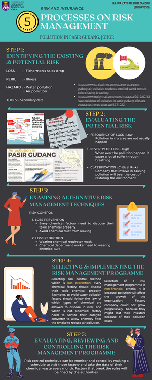 INS200 Individual Assignment - FACULTY ; FACULTY OF BUSINESS AND ...