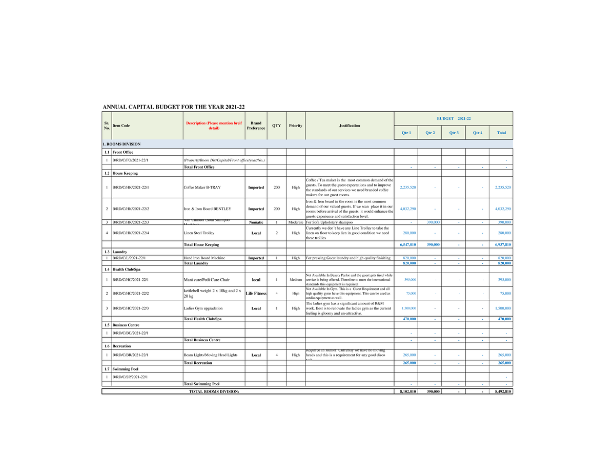Capex 2021-22 01 - Qtr 1 Qtr 2 Qtr 3 Qtr 4 Total 1. ROOMS DIVISION 1 ...