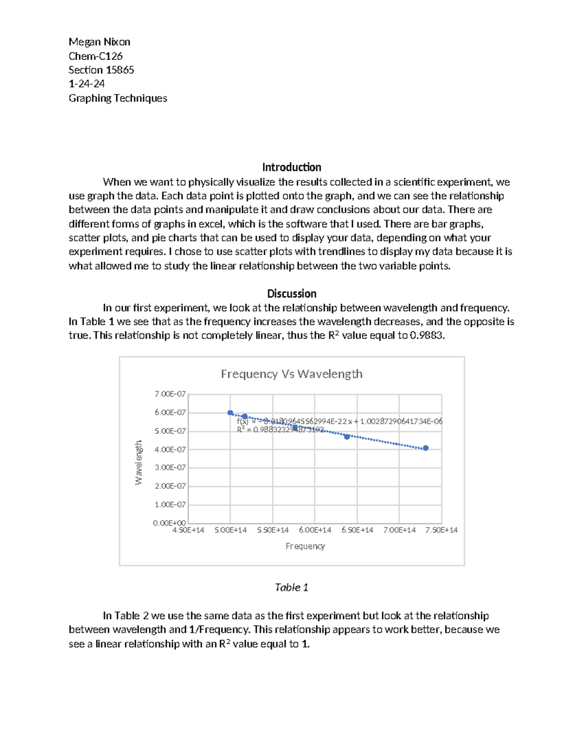 C-126 Megan Nixon Graphing Techniques - Chem-C Section 15865 1-24- Graphing Techniques ...