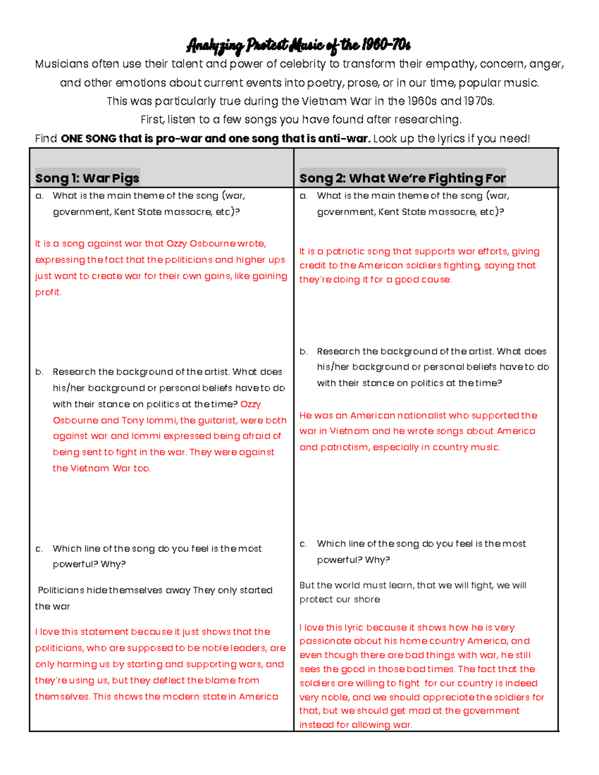 Copy of Protest Music of 1960s - Analyzing Protest Music of the 1960 ...