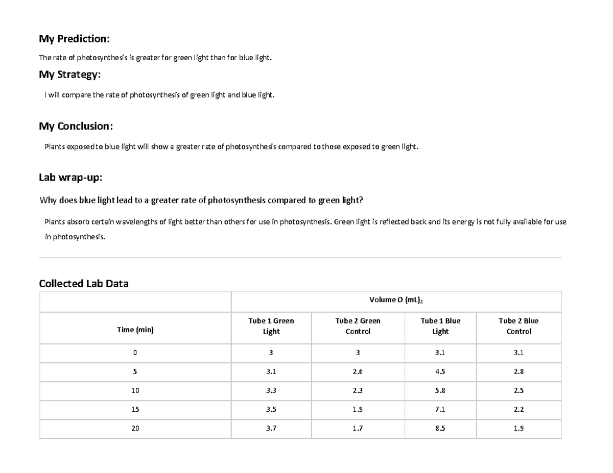 Photosynthesis • Comparing Green and Blue Light - My Prediction: The ...