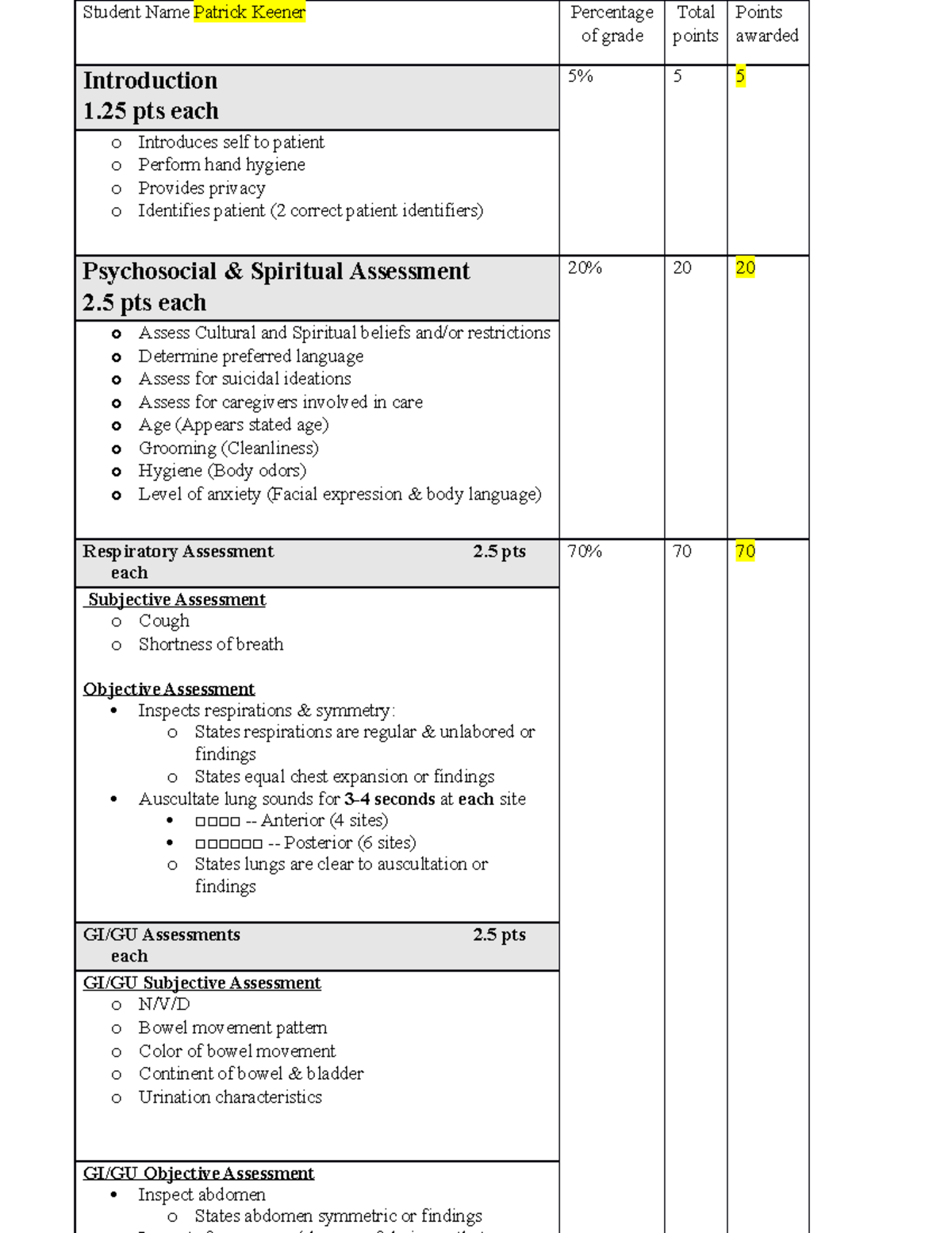 GI-GU Rubric Video - Notes - Student Name Patrick Keener Percentage of ...