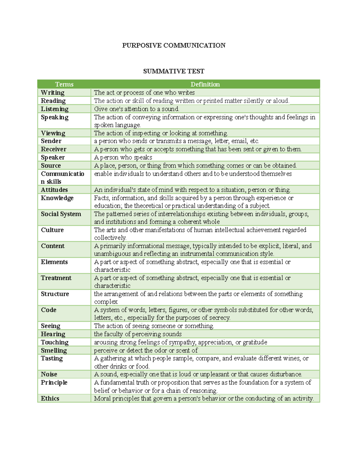 Summative TEST 1 - Reflections in every lesson in purposive ...