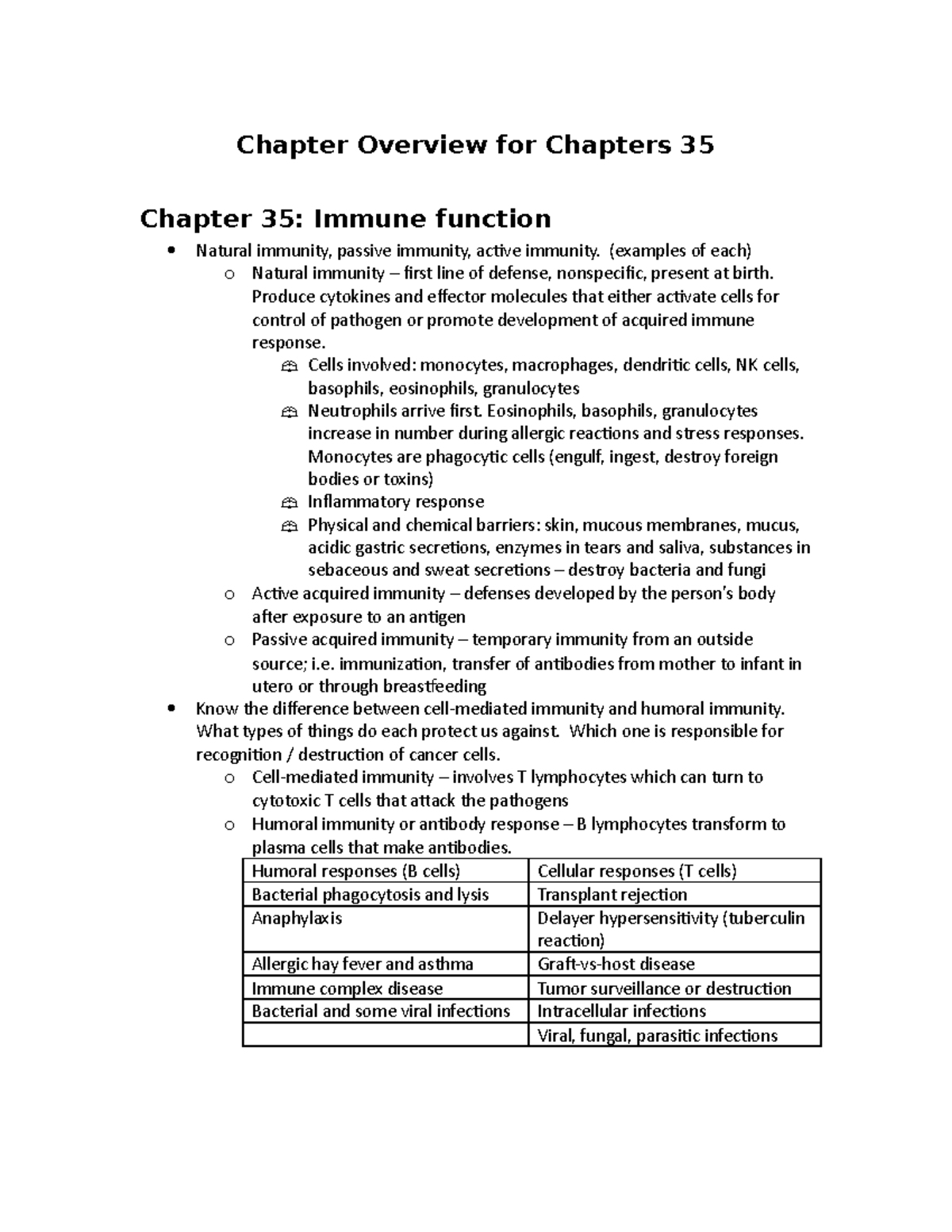 Chapter 35 notes - Chapter Overview for Chapters 35 Chapter 35: Immune ...
