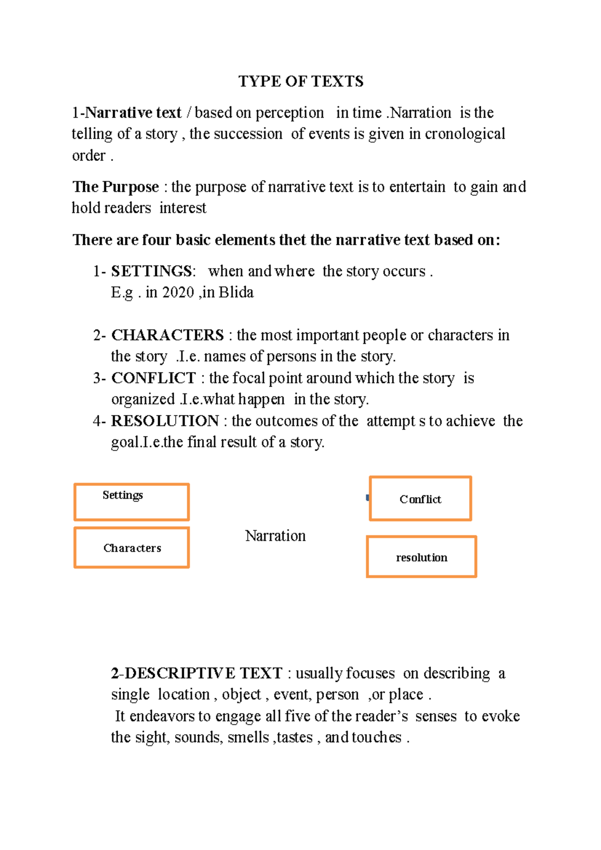 TYPE OF Texts - TYPE OF TEXTS 1-Narrative text / based on perception in ...