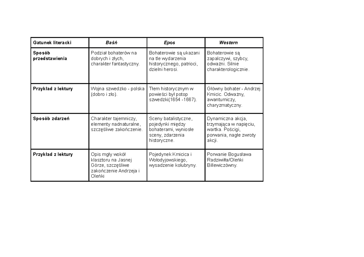 Różne gatunki literackie w Potopie - Gatunek literacki Baśń Epos ...