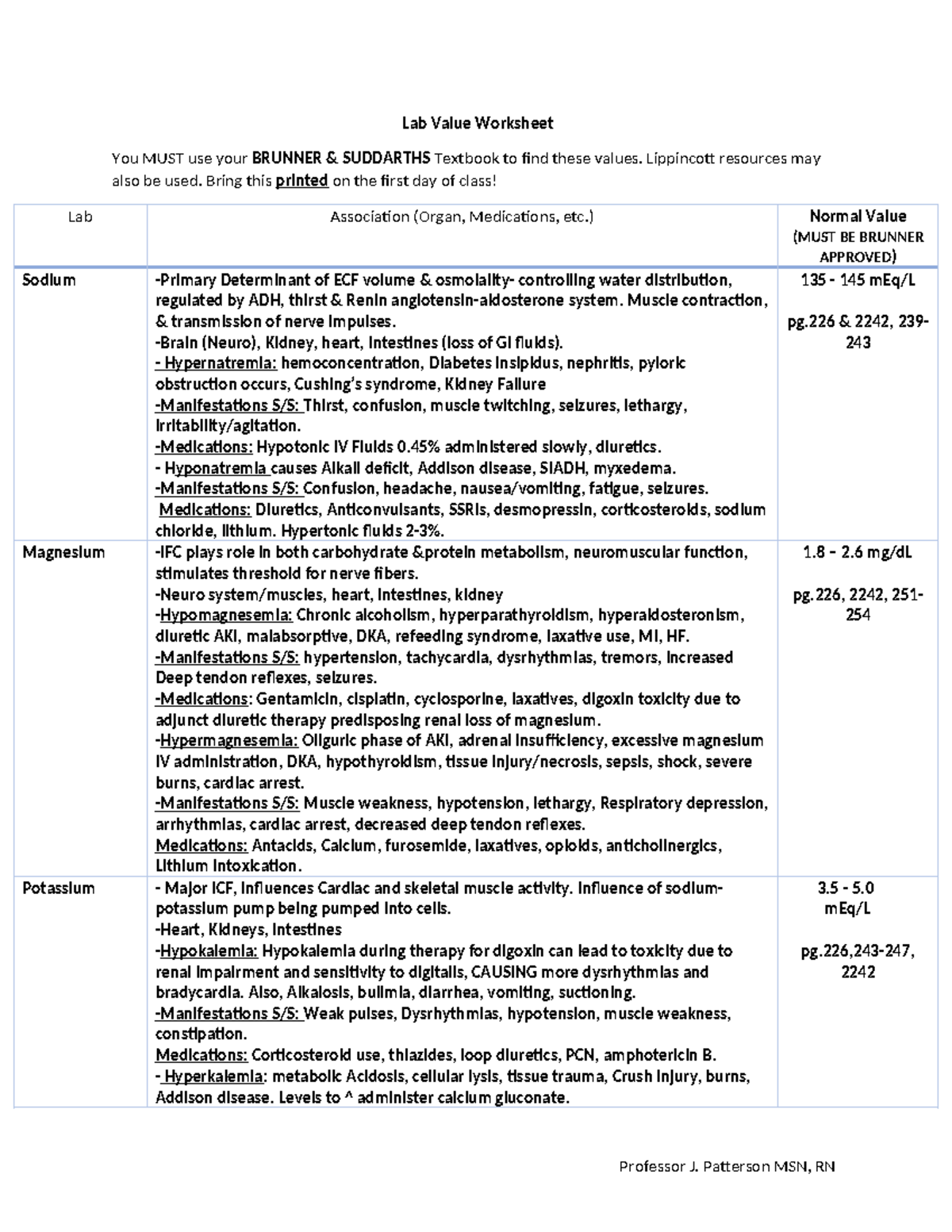 Lab Treasurehunt - Electrolyte worksheet/ Lab values - Lab Value ...