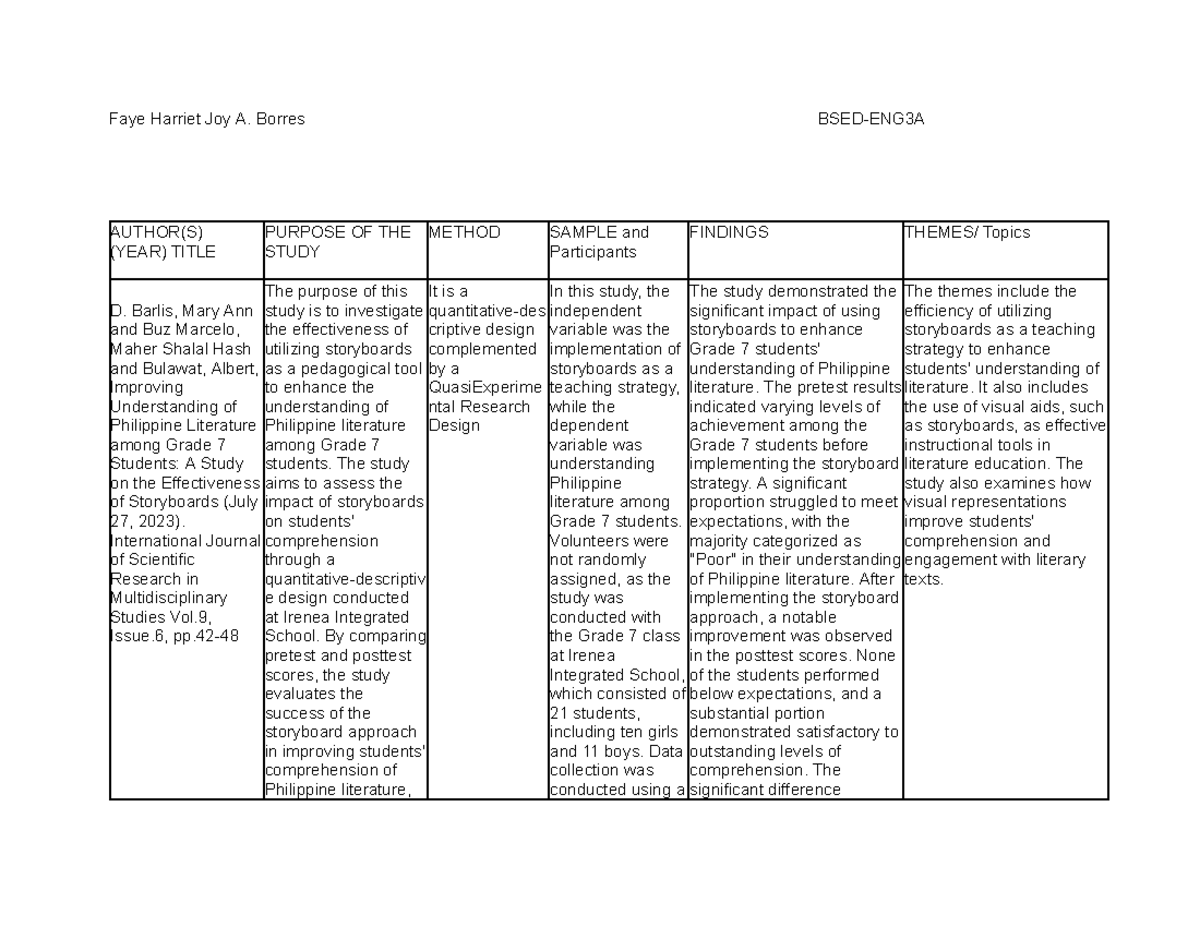 Pa-print-1 - academic materials - Faye Harriet Joy A. Borres BSED-ENG3A ...