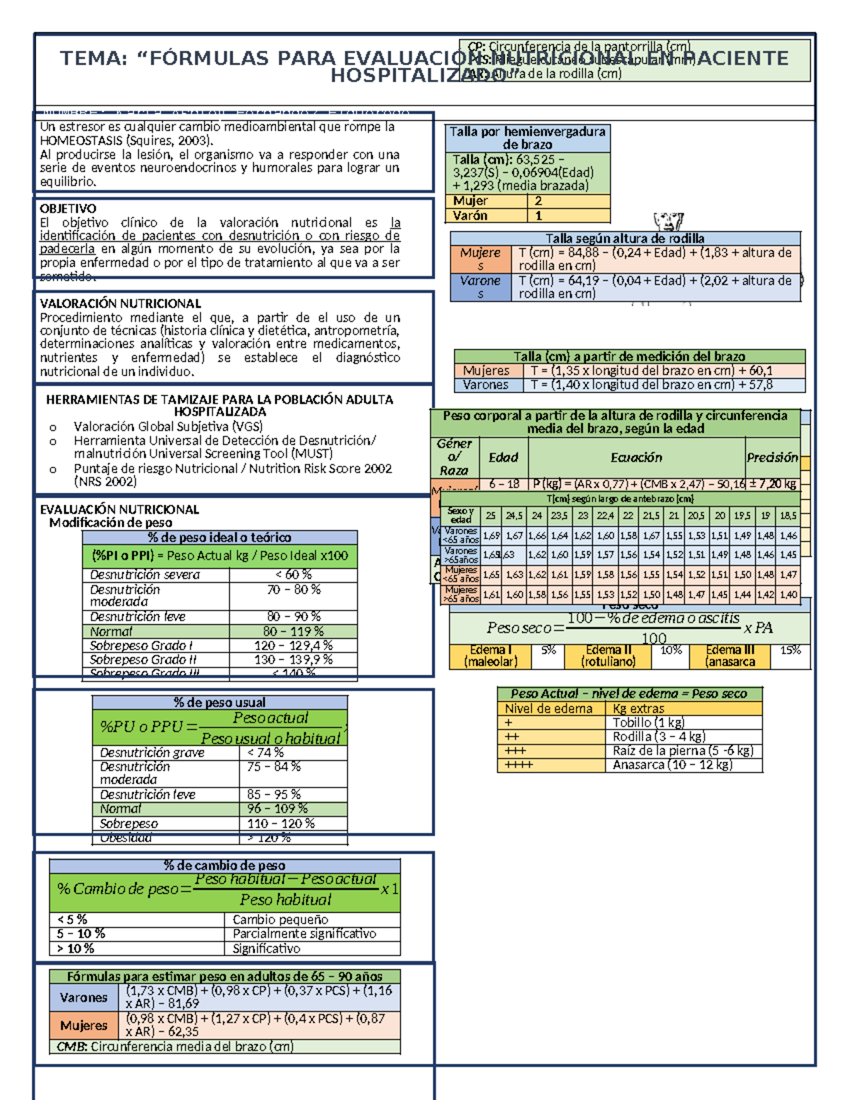 Fórmulas paciente Hospitalizado - Un estresor es cualquier cambio ...