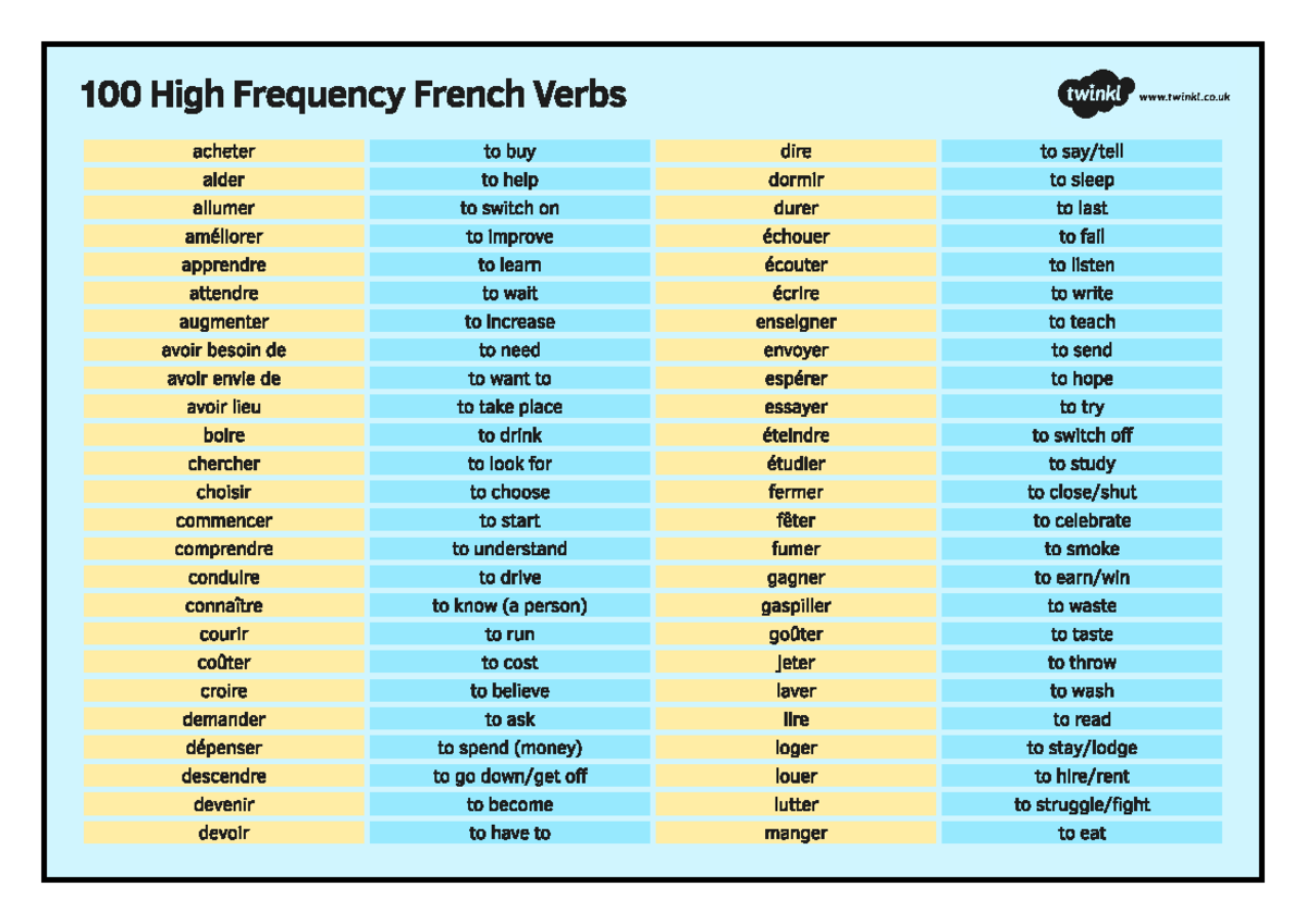 100 high frequency french verbs word mat - Acreditación Del Idioma ...