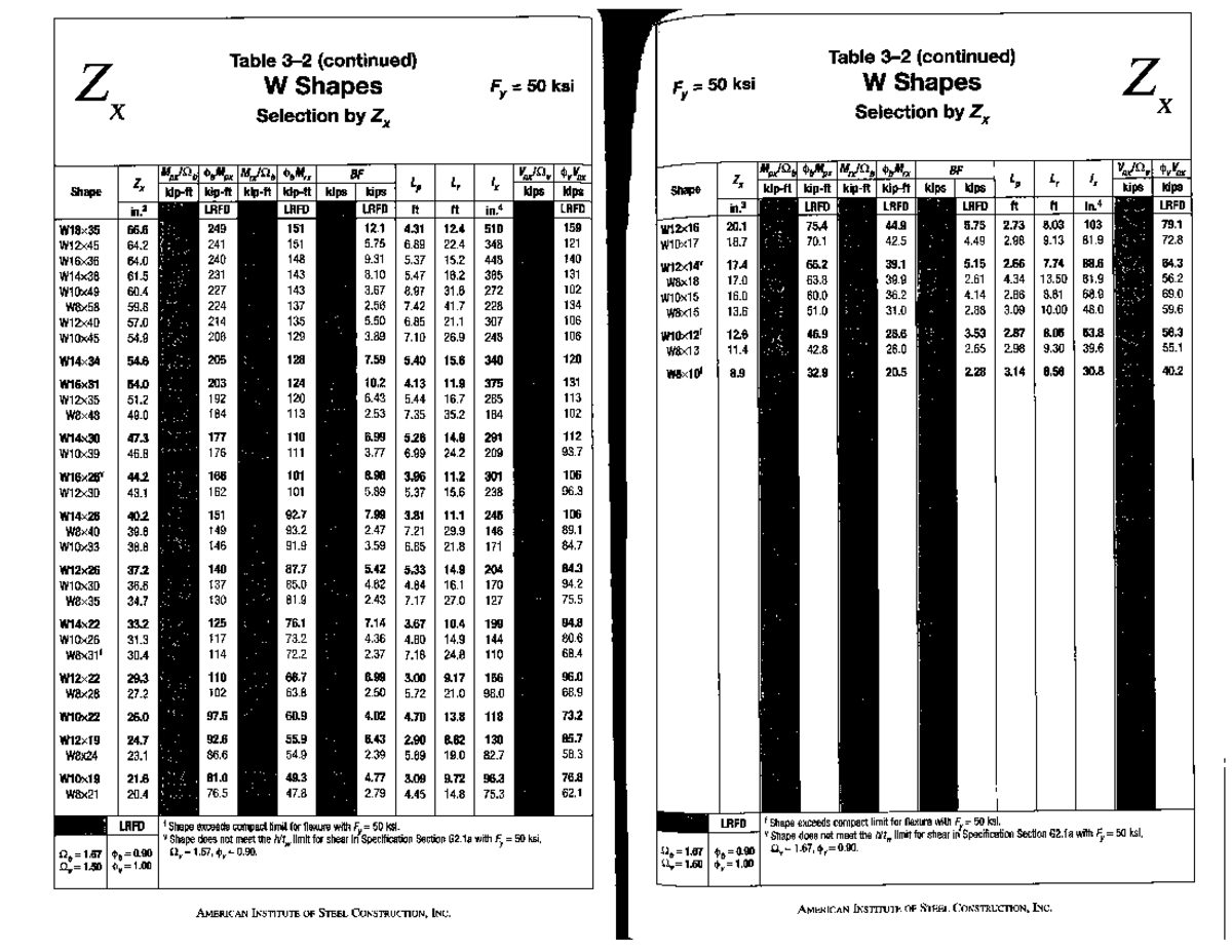 Beam design charts - Estructuras metálicas - Studocu